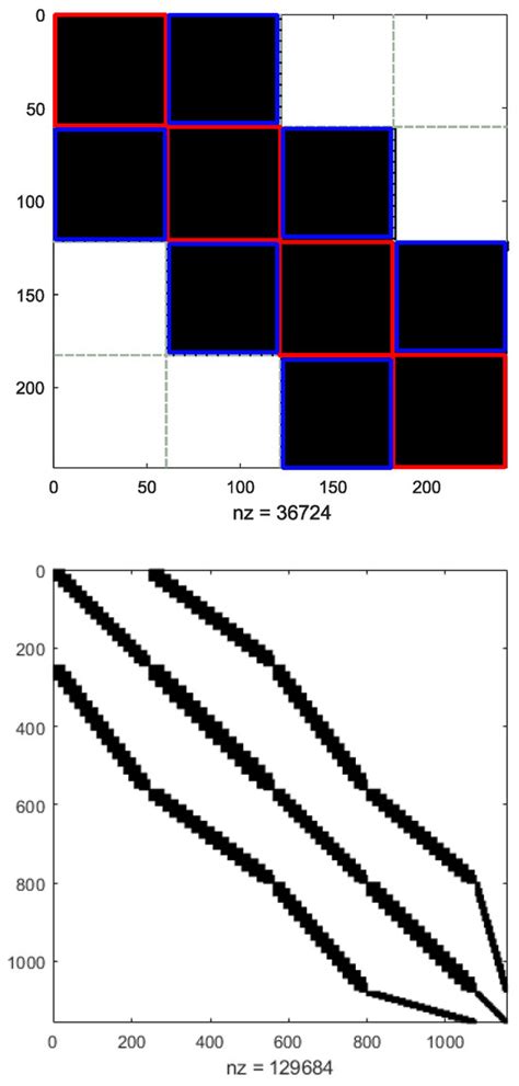 Electronics Special Issue The Latest Progress In Computational Electromagnetics And Beyond