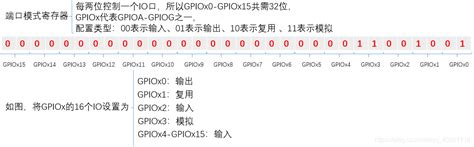 Stm32f407gpiostm407的gpio共有几个端口 Csdn博客