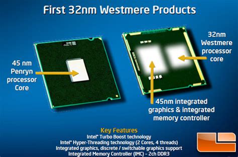 Intel 32nm Westmere Desktop Processor Roadmap Exposed Page 2 Of 2 Legit Reviews