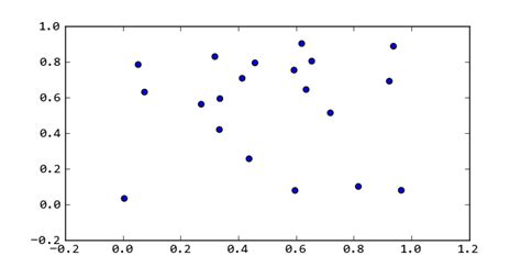 Matplotlib 绘制精美的图表 Python Scientific Calculator Documentation
