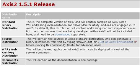 downloading and installing apache axis2
