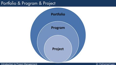 Pmp Lecture 1 Introduction To Project Management Pdf