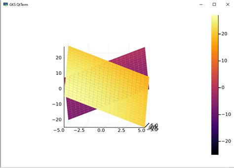 Solution Of 3d Linear System Specific Domains Julia Programming Language