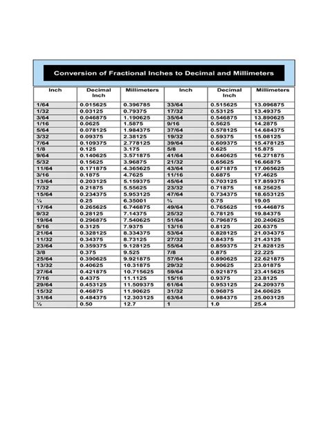 Decimal Equivalent Conversion Chart 287042  Pdf