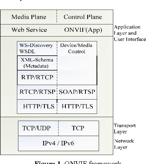 figure 1 from image based intelligent surveillance system with the