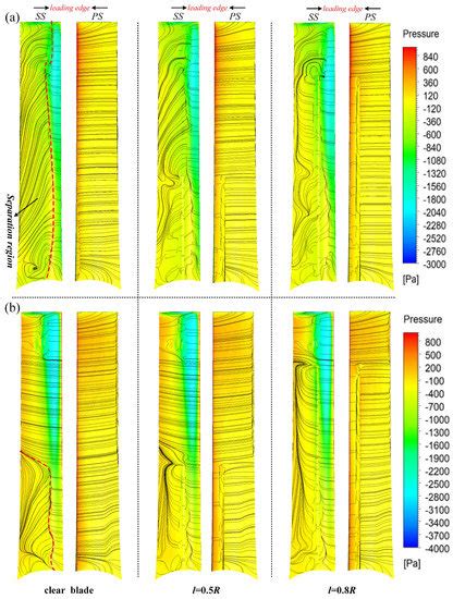 Effects Of Slotted Blades On The Hydrodynamic Performance Of Horizontal