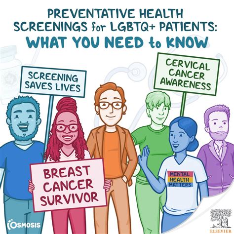 Osmosis From Elsevier Added A New Osmosis From Elsevier