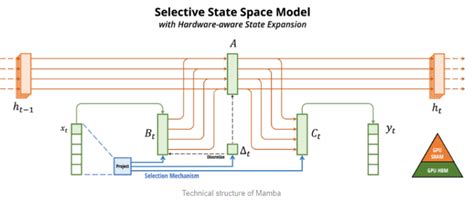 mamba ssm theory and implementation in keras and tensorflow