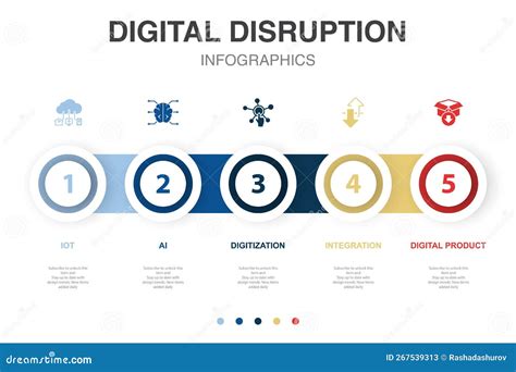 Iot Ai Digitization Integration Stock Vector Illustration Of
