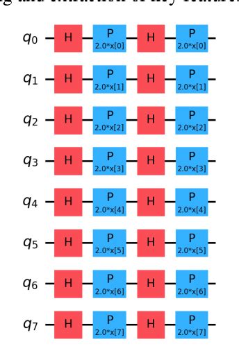 Figure 2 From Quantum Convolutional Neural Networks For Line Orientation Classification In