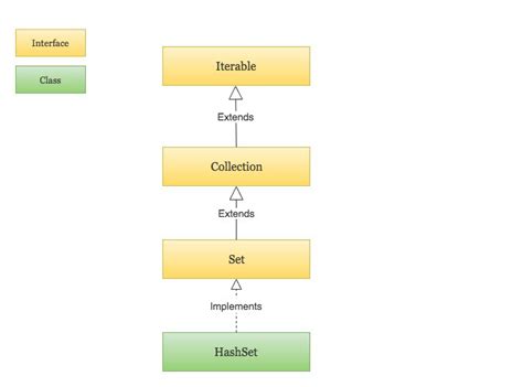 java hashset · issue 54 · zhuangrenyang blog · github