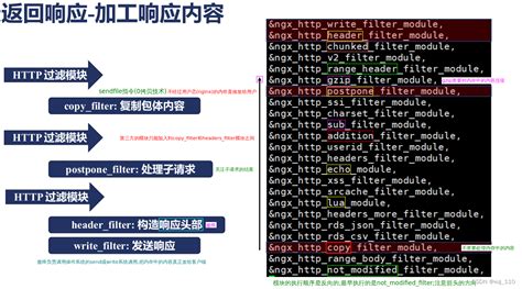 nginx 四十七 过滤模块 nginx subfilter csdn博客