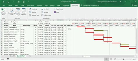 Get Our Sample Of Critical Path Chart Template For Free Gantt Chart Analysis Chart