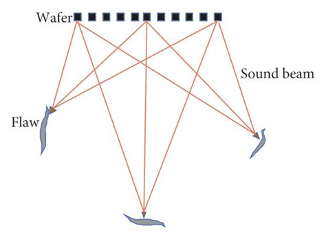 Principle Of Ultrasonic Phased Array Scanning A Exciting And Download Scientific Diagram