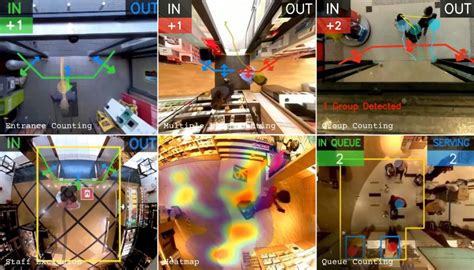 3d People Counting Machine Inkryptis Ai