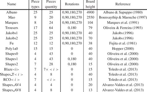instances used in the benchmark download table