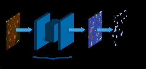 2 2d cnn segmentation model download scientific diagram