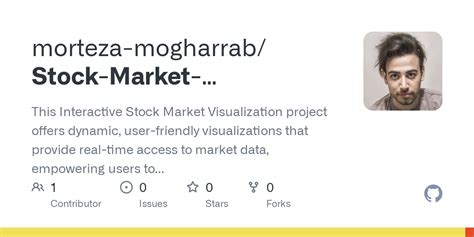 Github Morteza Mogharrab Stock Market Visualization Dashboard This Interactive Stock Market