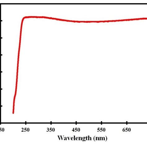 Xrd X Ray Diffraction Analysis Pattern Of Titanium Dioxide