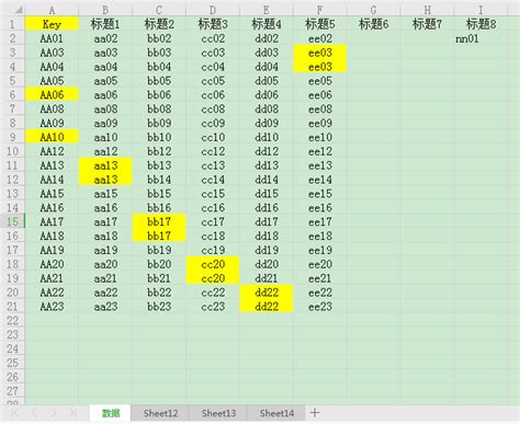 Vba Removeduplicates方法去重复项 行走的思想 博客园 Vba Removeduplicates方法去重复项 行走的思想 博客园