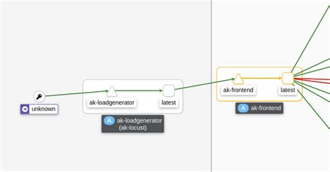 Istio Envoy Wrong Metrics When Using Multiple Replicas · Issue 37834 · Istioistio · Github