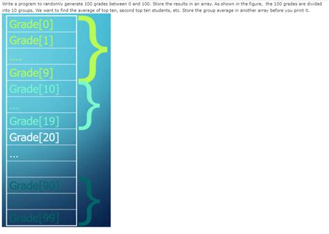 Solved Write A Program To Randomly Generate 100 Grades