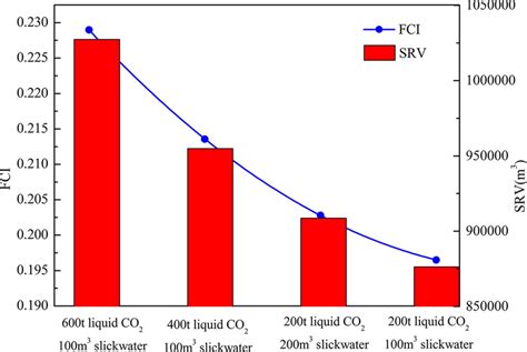 The Effects Of Low Viscosity Fluid Pre Injection On Hydraulic Fracture