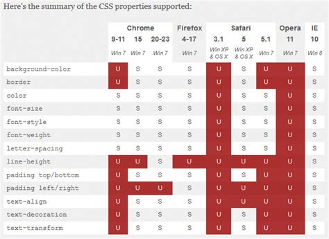 Html Text Color For Select And Input Stack Overflow