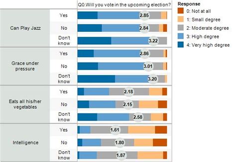 2 Visualizing Survey Data Data Revelations Survey Data Data