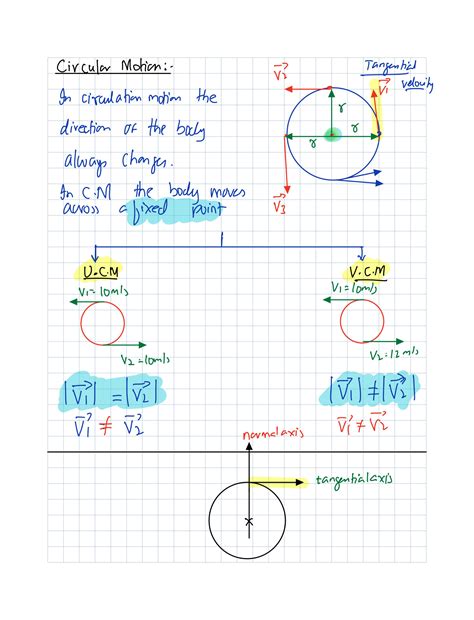 SOLUTION Circular Motion Notes Studypool