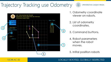 Mobile Robot Menara Ilmu Otomasi Sv Ugm