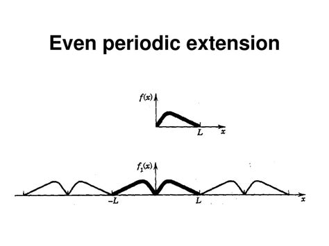 PPT Fourier Analysis PowerPoint Presentation Free Download ID 192350