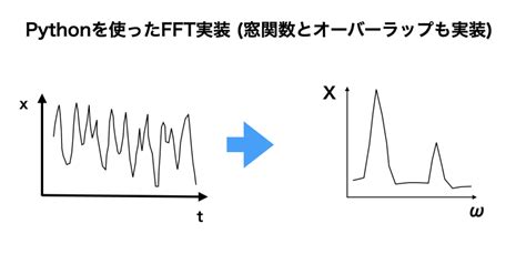Pythonを使ったFFT実装 窓関数とオーバーラップも実装 理系夫婦の方程式