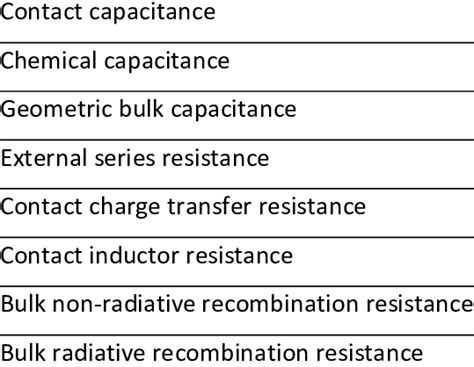 Equivalent Circuit Elements And Currents Download Scientific Diagram