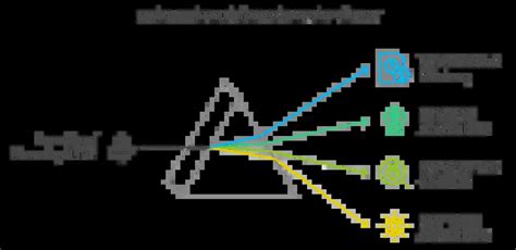 No Code Test Automation Tool Itaf By Ideyalabs Simplified Testing