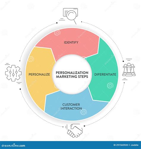 Personalized Marketing Steps Strategy Chart Diagram Infographic