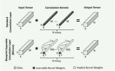 How To Generate Kernelbsconv Csdn博客