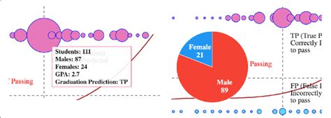 Tooltip Feature Describing The Bubble Download Scientific Diagram