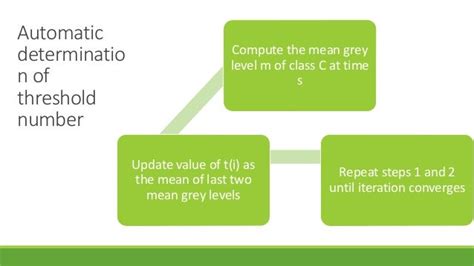 A Multilevel Automatic Thresholding Method Based On A Genetic Algorit