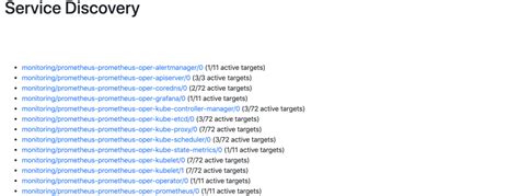 Prometheus Operator Installing Prometheus Monitoring Within The Kubernetes Environment K C