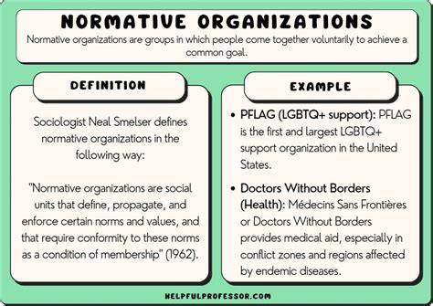 Normative Organizations Definition And 10 Examples 2024 Normative Organizations Definition And 10 Examples 2024