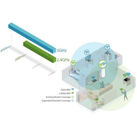 TP Link RE Repeater weiß