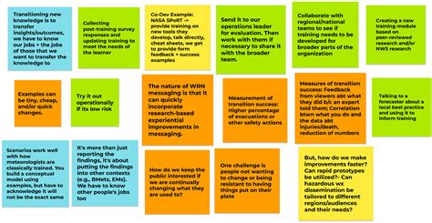 Figure 1 From Expanding The Concept Of Knowledge Transition Through