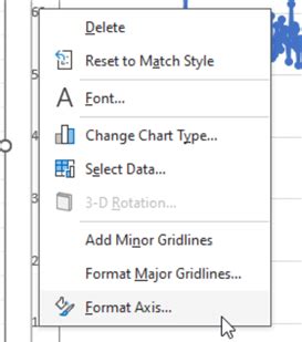 Visualize Time Series Data using Microsoft Excel