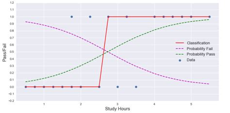 Github Hamzam157linear Regression With Scikit Learn Using