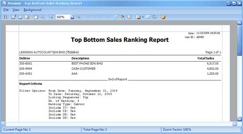 Topbottom Sales Ranking Report