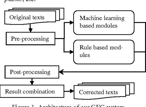 figure 1 from a hybrid model for grammatical error correction