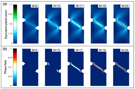 Applications Of Phase Field Methods In Modeling Fatigue Fracture And Performance Improvement