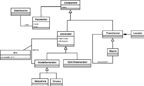 Simplified UML Diagram Of The XTaGe Component Architecture Download Scientific Diagram