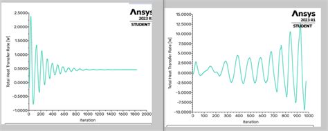 2193 Questions With Answers In Fluent Science Topic